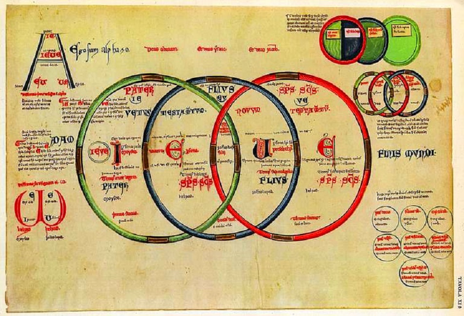 Siglos largos, siglos cortos, cambios de era. Sobre el paradigma ...